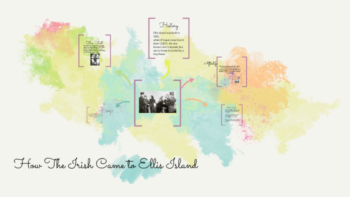 HOW THE IRISH CAME TO ELLIS ISLANd by Thera Stjern on Prezi
