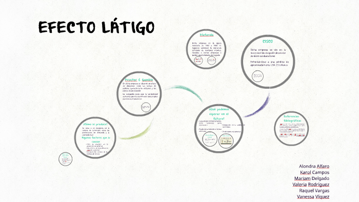 EFECTO LÁTIGO by Mariam Trejos on Prezi