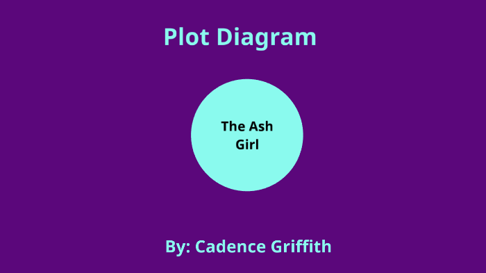Plot diagram of The Ash Girl by CADENCE GRIFFITH on Prezi
