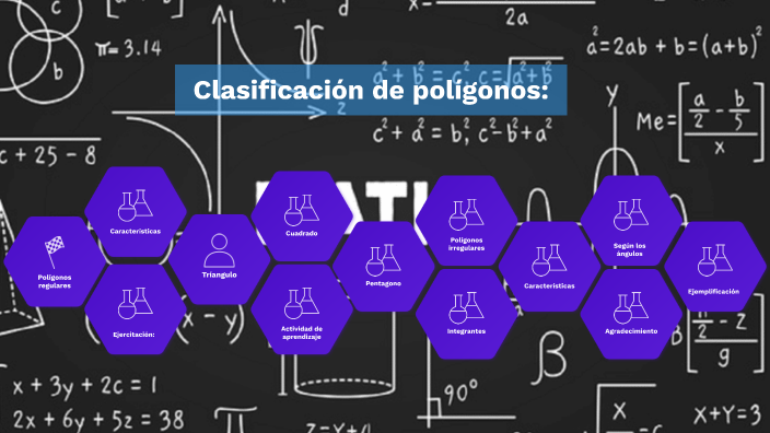 Clasificación de polígonos by Arantza Bravo on Prezi