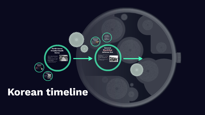 Korean timeline by andrew tyler on Prezi