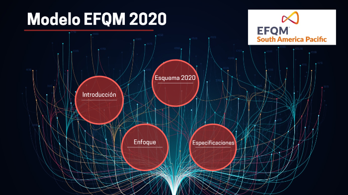 Modelo EFQM 2020 by Luis Bayona Vargas on Prezi
