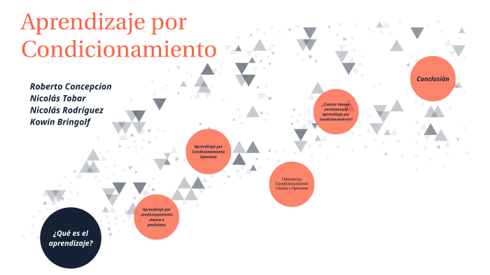 Aprendizaje por condicionamiento by Nicolás Rodríguez on Prezi