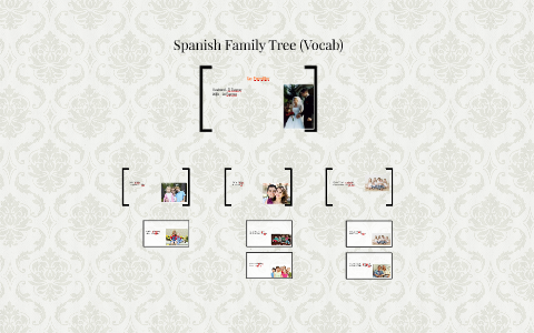 Spanish Family Tree (Vocab) by Drew Clark on Prezi