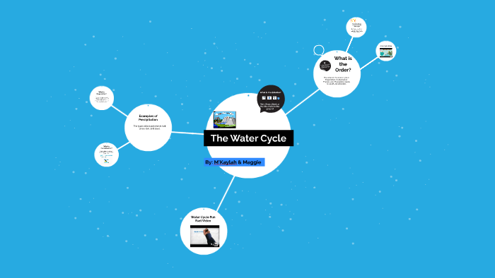 The Water Cycle by m'kaylah jackson on Prezi