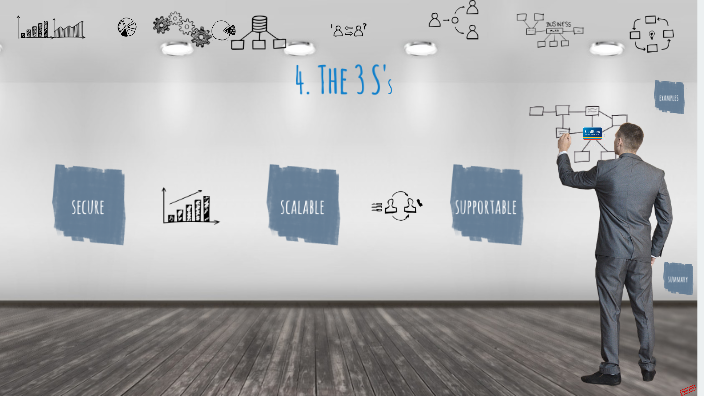 4. The 3 S's by Gary Clough on Prezi
