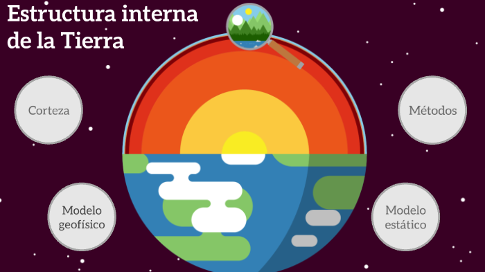 Estructura interna by Martina Gaido on Prezi