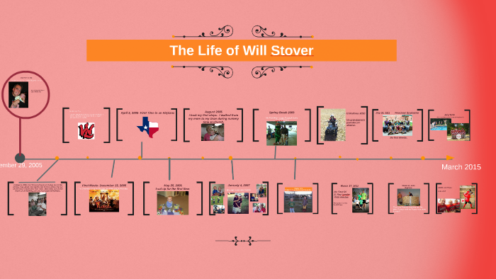 The Life of Will Stover by on Prezi