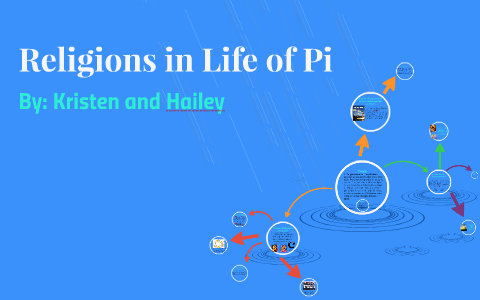 Religions in Life of Pi by Hailey Newton on Prezi