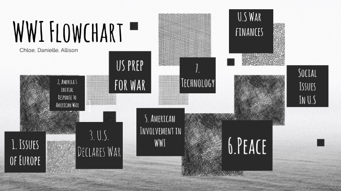 WWI FlowChart by Allison Koetz on Prezi