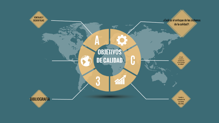 OBJETIVOS DE CALIDAD by alfonso mendez ocampo on Prezi