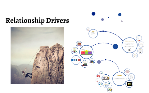Relationship Drivers by Mikki Hiiri on Prezi