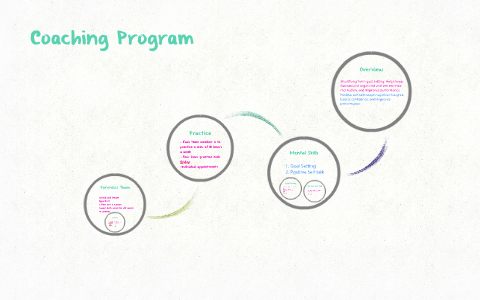 Coaching Program by on Prezi