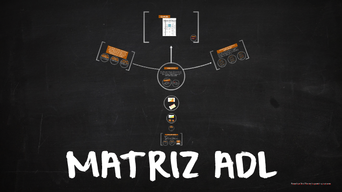 MATRIZ ADL by manuela giraldo on Prezi