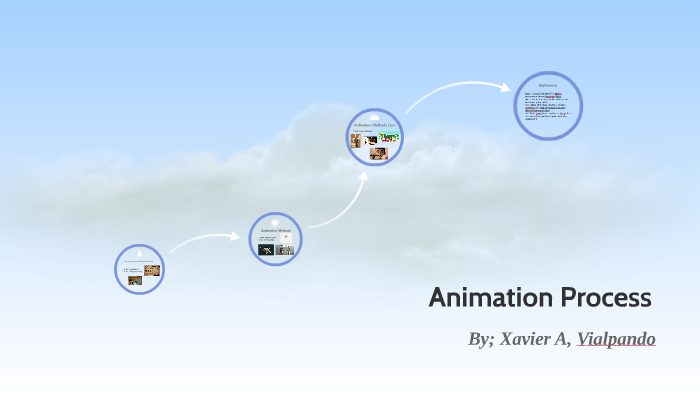 Animation Process by Xavier Vialpando on Prezi