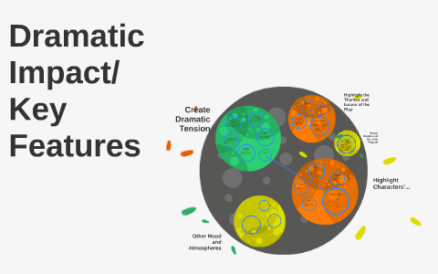 Dramatic Impact/Key Features by Tom Wallace on Prezi