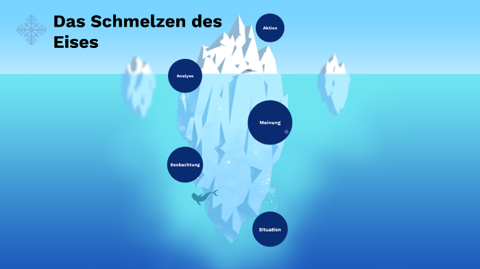 SOSRA by Simon Lucas on Prezi