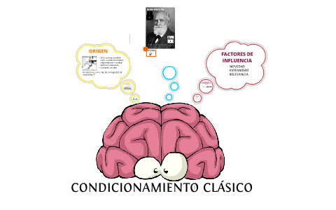Condicionamiento clásico by Clara Rodriguez on Prezi