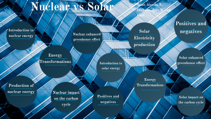 nuclear vs solar energy by Alessia Napolitano on Prezi