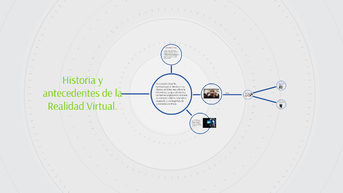 Historia y antecedentes de la Realidad Virtual. by Grecia Iñiguez on Prezi
