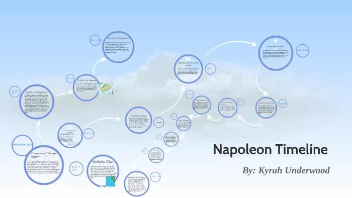 Napoleon Timeline by Kyrah Underwood on Prezi