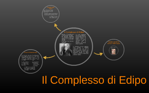 Il Complesso di Edipo by Nicole Fusi on Prezi