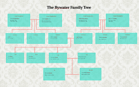 Erin Bywater - Family Tree by Erin Bywater on Prezi