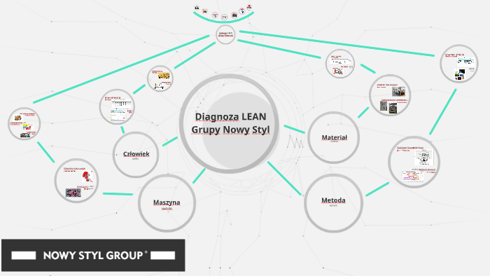 ZxcxZx by Albert Krawczyk on Prezi