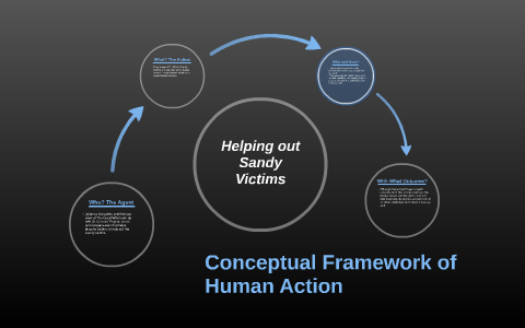 Conceptual Framework of Human Action by Vincent Dao on Prezi