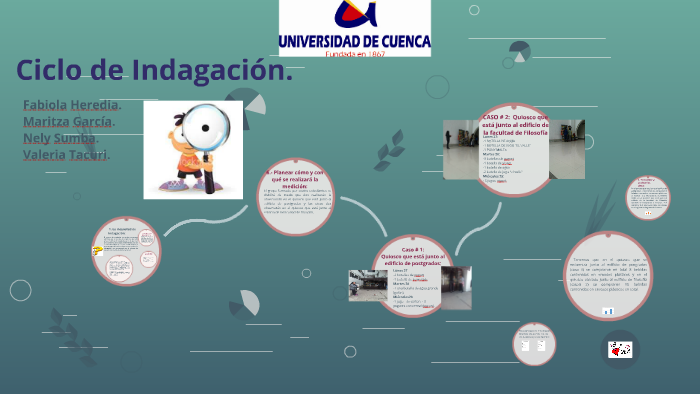 Ciclo de Indagación. by Valeria Tacuri on Prezi