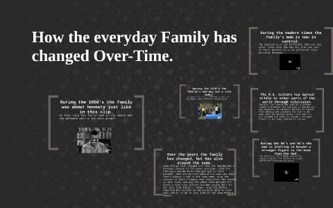 How the everyday Family has changed Over-Time. by Andrew Klopman on Prezi