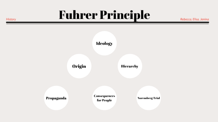 Fuhrer Principle by Marla Gibbs on Prezi