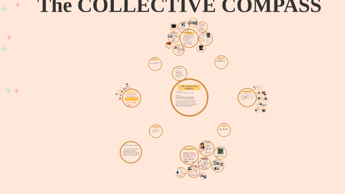 The COLLECTIVE COMPASS by Nyah Duckworth on Prezi