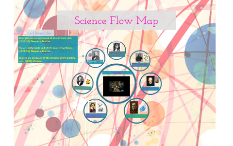 Science Flow Map by S J on Prezi