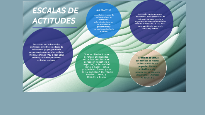 Escalas De Actitud By Diego Gilberto Romero Avella On Prezi