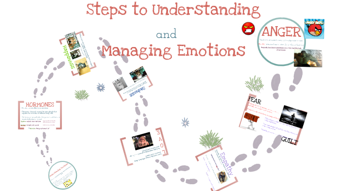 Understanding and Managing Emotions by Kevin Ongtengco on Prezi