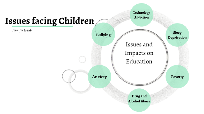 Issues facing Children by Jennifer Haub on Prezi