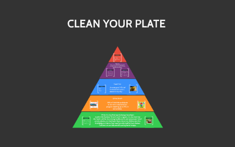 CLEAN YOUR PLATE by mindy batt on Prezi