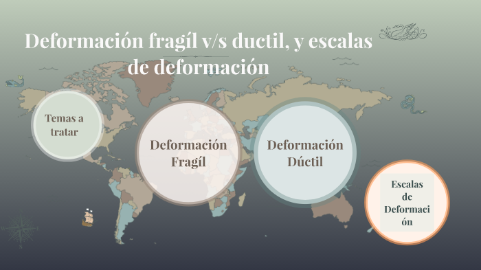 def fragil vs ductil by Valeria Ninoska Banda M. on Prezi