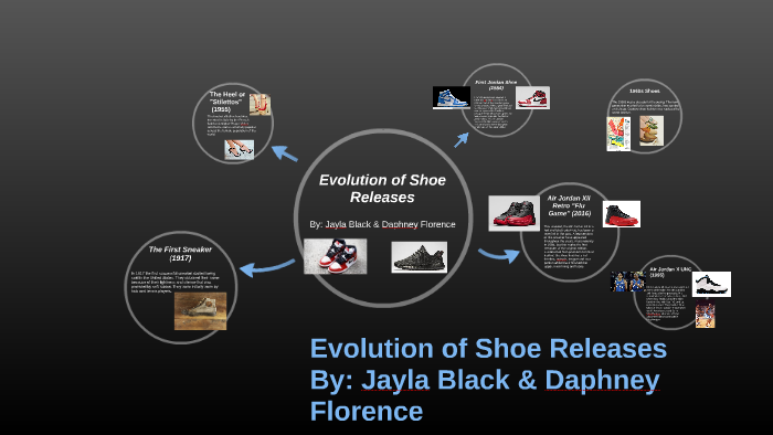 Evolution of Shoes by Jayla Black on Prezi