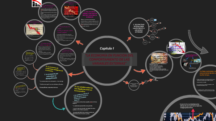 La economía en función del comportamiento de las variables externas. by ...