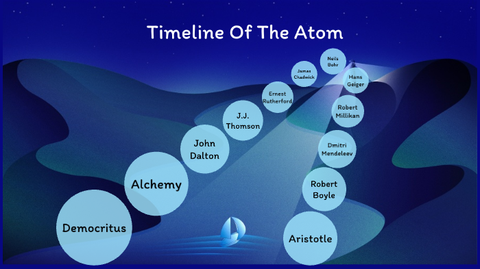 Timeline Of The Atom by Gwen Lombard on Prezi
