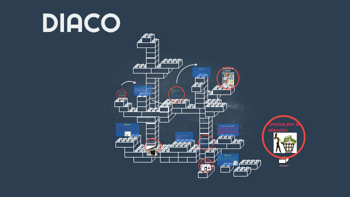 DIACO by on Prezi