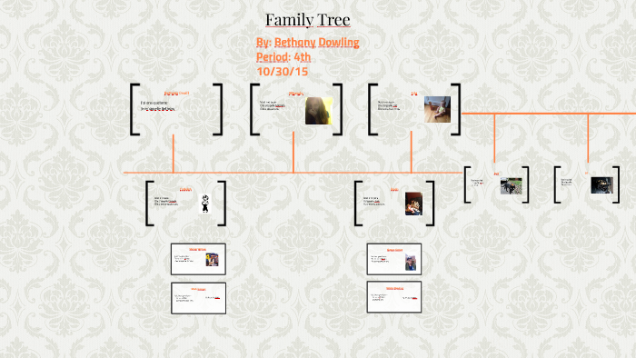 French Family Tree by Bethany Dowling on Prezi