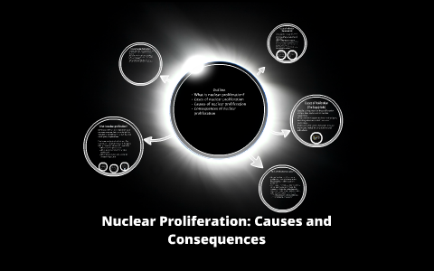 Nuclear Proliferation: Causes and Consequences by Todd Robinson UIUC on ...