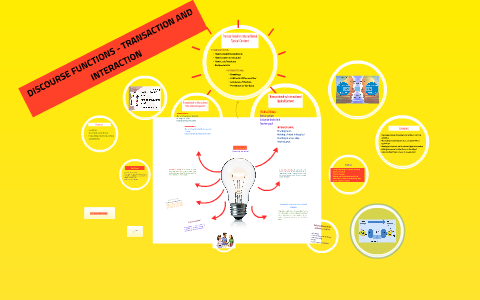 DISCOURSE FUNCTIONS - TRANSACTION AND INTERACTION by kervin Meza Vicente on Prezi