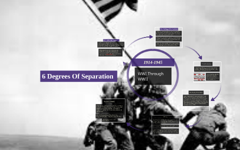 6 Degrees Of Seperation by Nick Landers on Prezi