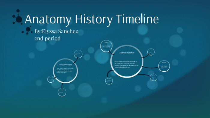 Anatomy History Timeline by Elyssa Sanchez on Prezi