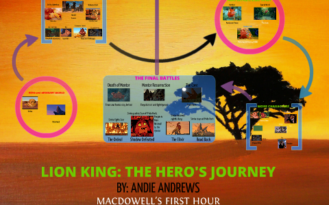 LION KING: THE HERO'S JOURNEY by Andie Andrews on Prezi