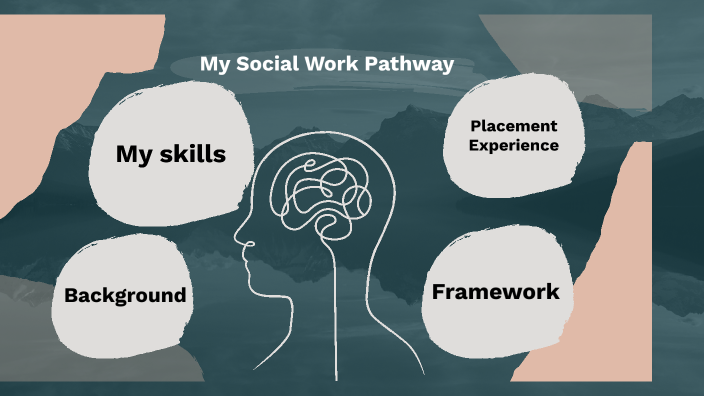social work framework by phoenix cheng on Prezi